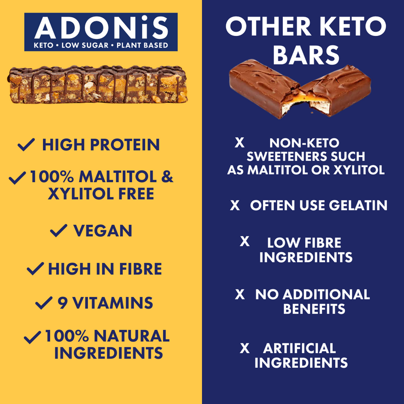 ADONiS Keto Protein Bundle (3.4g Net Carbs)