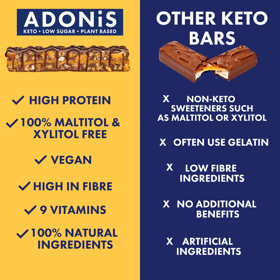 ADONiS Keto Protein Bundle (3.4g Net Carbs)