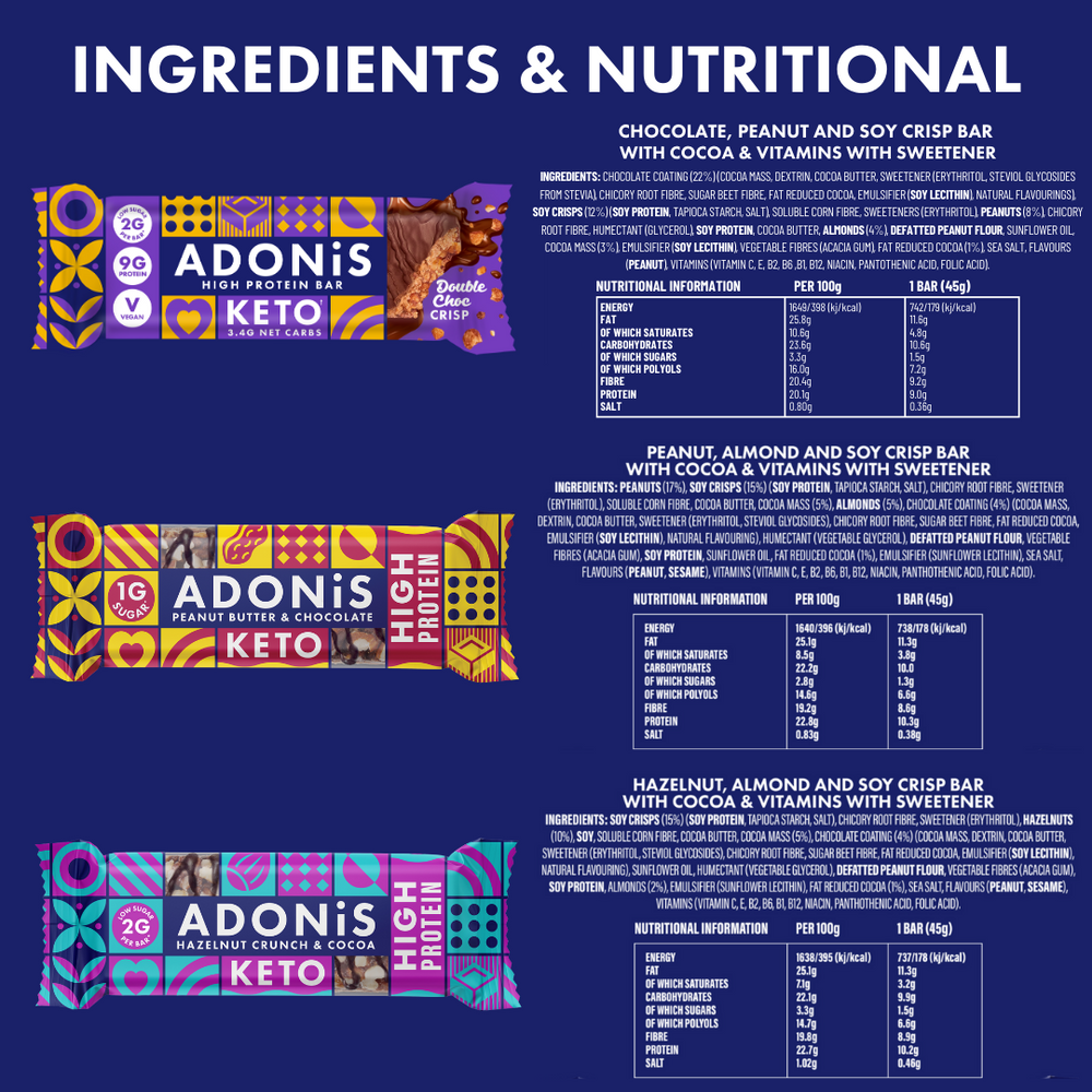 ADONiS Keto Protein Bundle (3.4g Net Carbs)