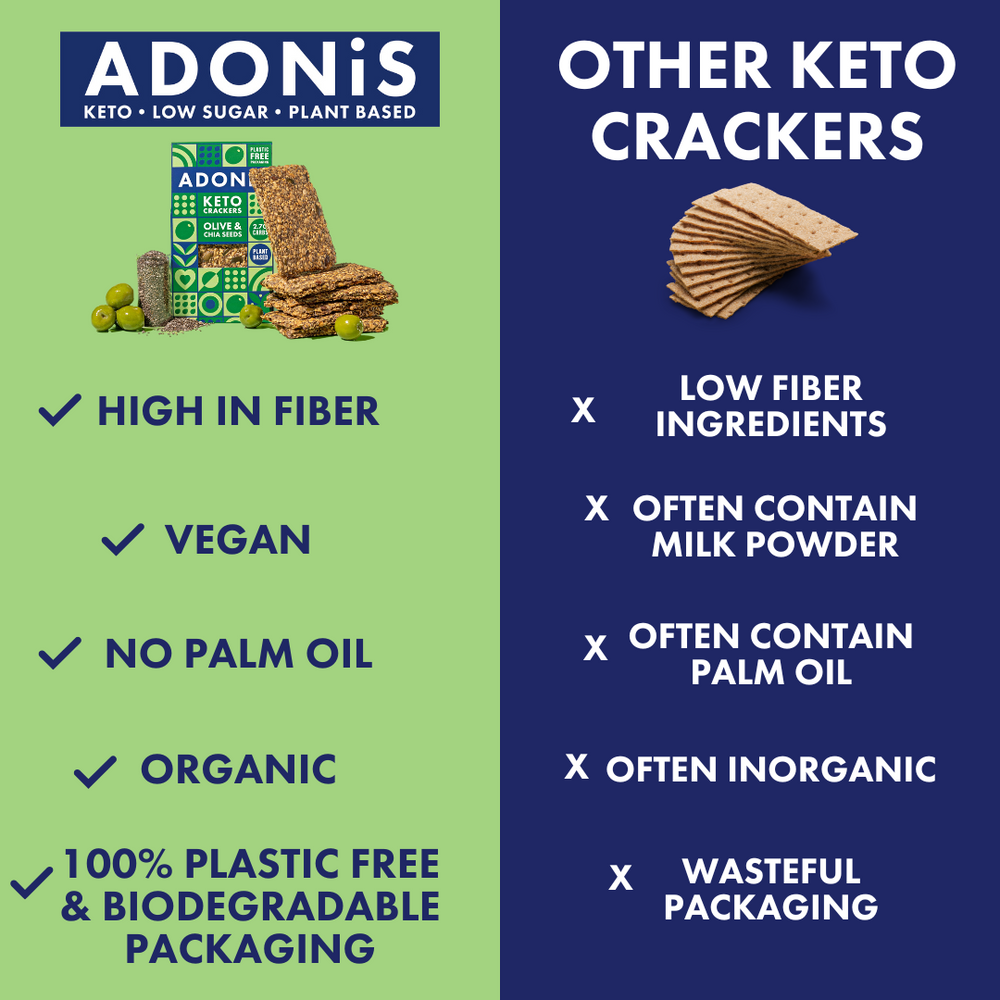 ADONiS Bestseller Keto Bundle (3.4g Net Carbs)