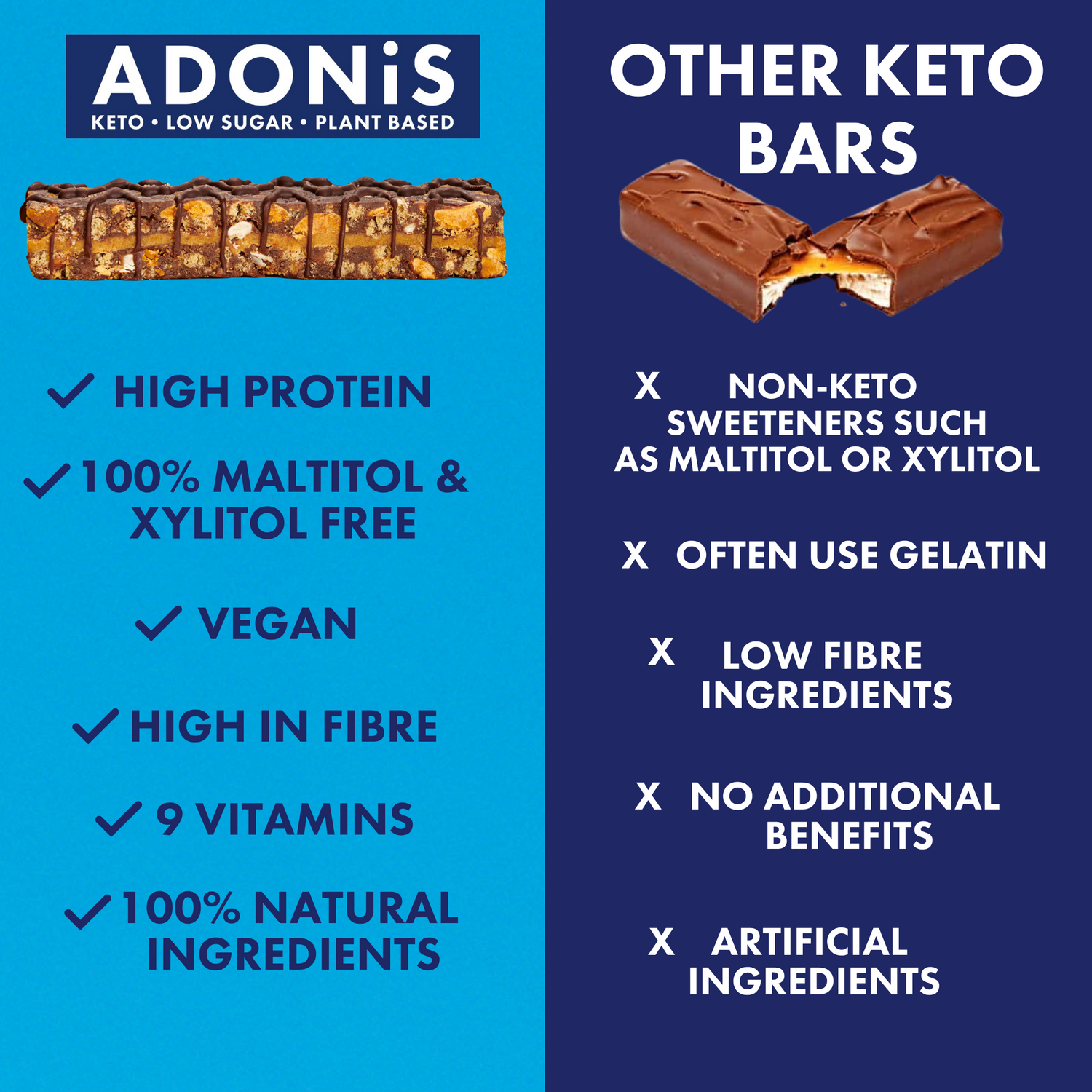 ADONiS Super Saver Keto Starter Kit