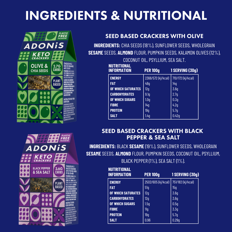 ADONiS Super Saver Keto Starter Kit